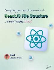 Understanding The React Js File Structure For Beginners Course Hero