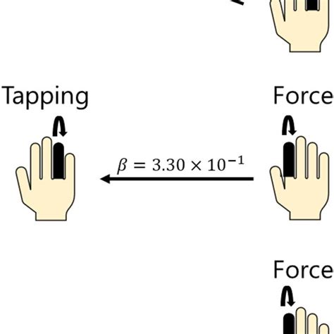 Visualized Results Of The Elastic Net Regression Table 2 Variables