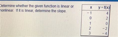 Solved Determine Whether The Given Function Is Linear Or