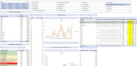 create and fix excel formulas macros pivot tables dashboard by