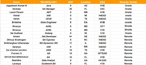 Adhip Reddy On Linkedin Share Frontenddeveloper Email C2c Jobs Webdevelopment