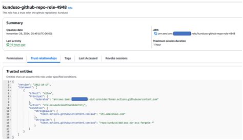 Setup Cross Account Amazon Elastic Container Registry Ecr Access Using Terraform And Github