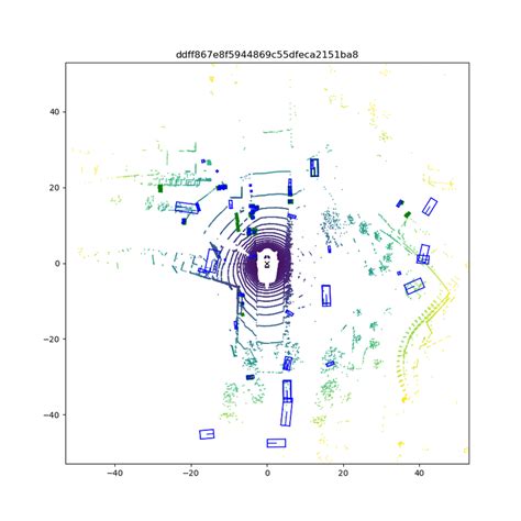 Qualitative Results Scene 1 Download Scientific Diagram