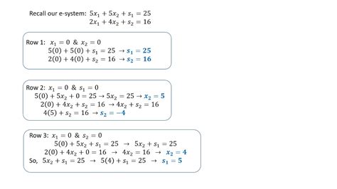 The Table Method Youtube