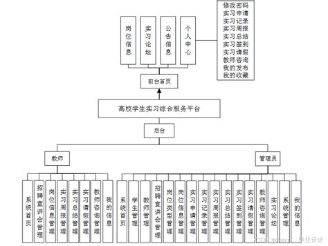 计算机毕业设计springboot高校学生实习综合服务平台 基于spring Boot的高校学生实习管理系统的设计与实现 高校学生实习服务平台