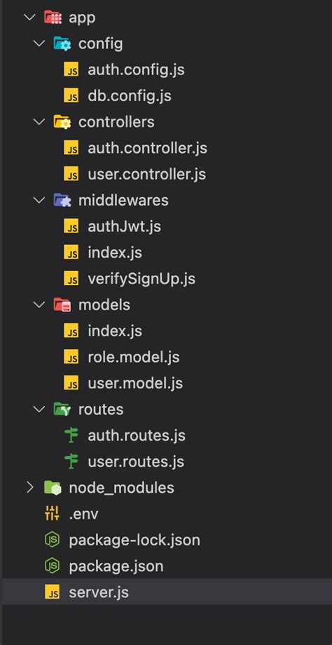 Hướng Dẫn Build User Authentication And Authorization Với Jwt Bằng Nodejs Mongodb Phần 1