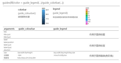 Ggplot2学习笔记——图例系统及其调整函数 知乎