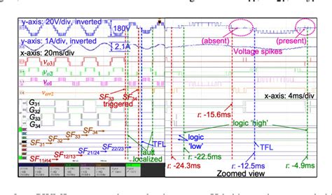 Figure 9 From Detection And Localization Of Open Switch Faults For