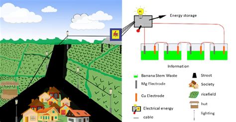Design The Circuit Illustration And Implementation Download Scientific Diagram