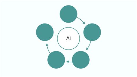 Write A Prd For A Generative Ai Feature