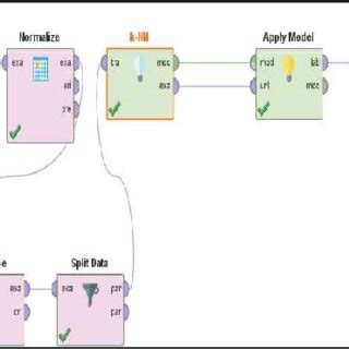 Naïve Bayes Estimation Download Scientific Diagram