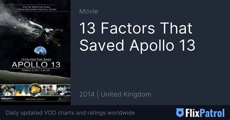 13 Factors That Saved Apollo 13 • Flixpatrol