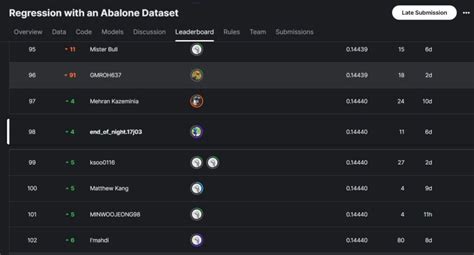 Nishant Raghuwanshi On Linkedin Datascience Machinelearning Regression Kaggle Abalonedataset