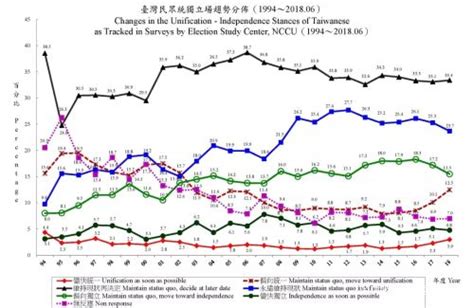 两岸融合发展與台湾青年民族认同如何同步风闻