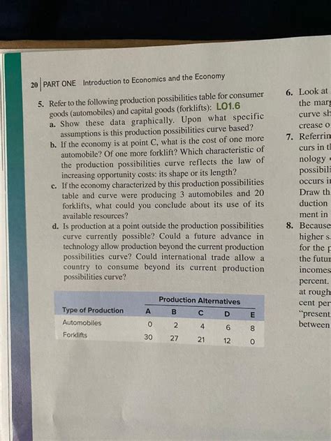 Solved PART ONE Introduction To Economics And The Economy Chegg