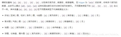 Echarts中自定义提示框 Tooltipformatterecharts Tooltip Formatter自定义 Csdn博客