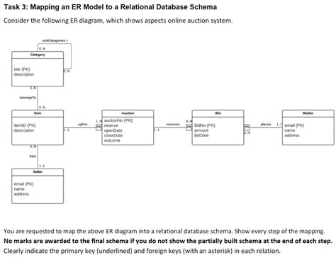 Solved Q Map An Er Diagram Into A Relational Database Schema Showing Course Hero