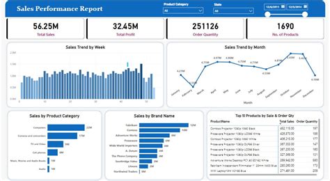 Ahsan Taqveem On Linkedin Powerbi Datavisualization Atomcamp