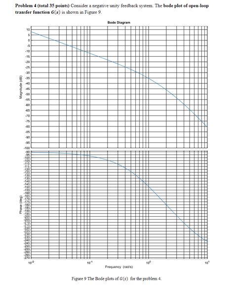 solved problem 4 total 35 points consider a negative unity