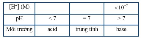 L Thuy T Ph C A Dung D Ch Ch T Ch Th H A