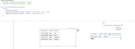 Solved Retrieving Rows Based On The 10 And 20 Yr Annivers Microsoft Fabric Community
