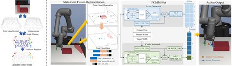 Figure 1 From Multi Stage Reinforcement Learning For Non Prehensile Manipulation Semantic Scholar
