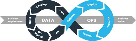 dataops o que é e como funciona na prática programaria