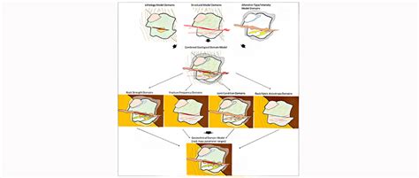 Development And Evaluation Of Structural And Geological Models Srk Consulting