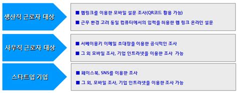 온라인설문조사8 직무만족도 조사하기 플래텀