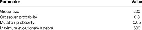 Main Parameters Of Genetic Algorithm Download Scientific Diagram