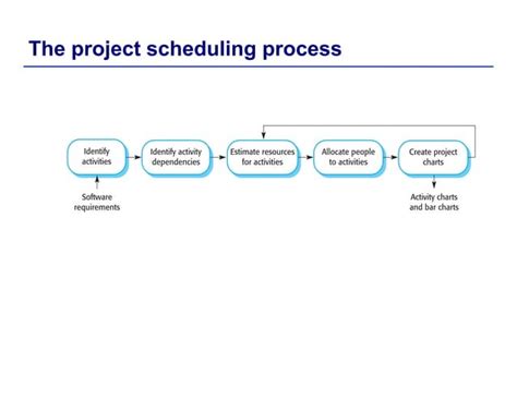 Unit 4 Software Engineering System Model Notes Ppt