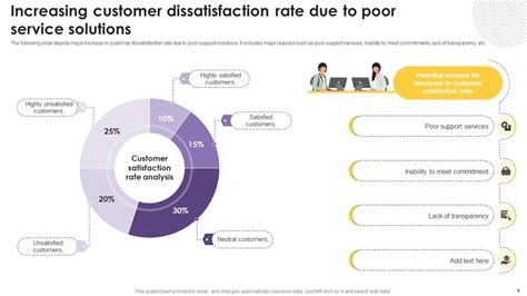Strategies To Improve Customer Service Solution Powerpoint Presentation Slides Ppt Example Ppt