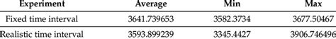 Throughput Average And Limits Download Scientific Diagram