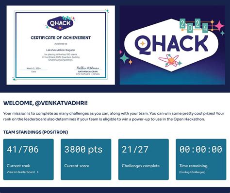 Nagra Kudelski India On Linkedin Hackathon Techevent Innovation Codingchallenge