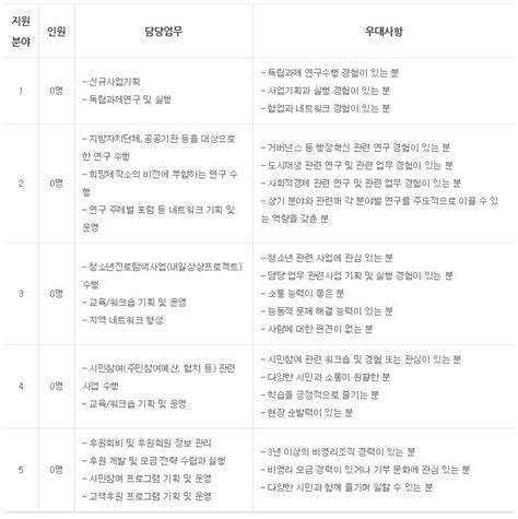 채용 희망제작소 연구원 희망제작소 공지사항