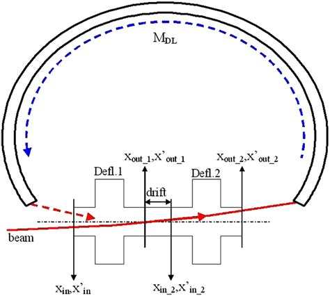 Color Tracking Code Scheme The Red Lines Represent The Particle Download Scientific Diagram