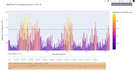 The X And Y Axis Are Protein Sequence Positions And Bepipred 30
