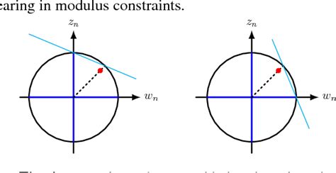Figure 1 From Joint Antenna Selection And Phase Only Beamforming Using