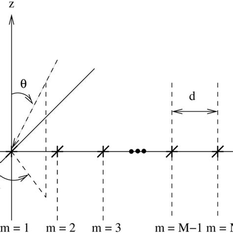 An Array Model With M Potential Tripole Locations Shown Download