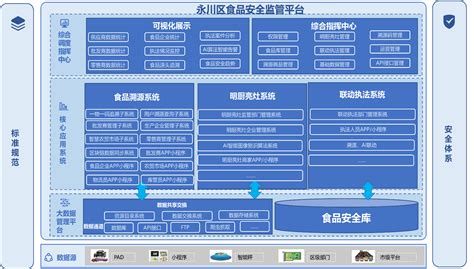 食品追溯监管系统食品安全追溯【区块链电商】