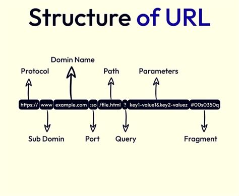 140 Python Programming Ideas In 2025 Python Programming Learn Computer Coding Computer Coding