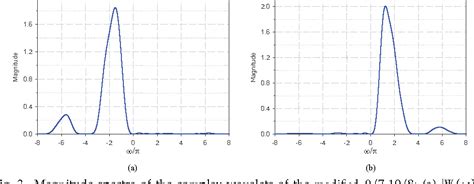 Table 1 From Wavelet Based Moving Object Segmentation Semantic Scholar