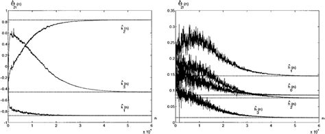 lattice adaptive convergence ` 0 06 with perturbation noise a download scientific