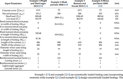 Input Parameters For Examples 1 4 Download Scientific Diagram