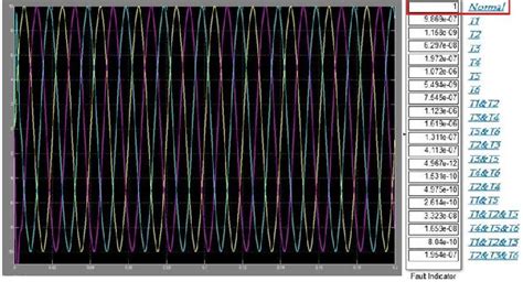 Figure 1 From A Matlab And Simulink Based Three Phase Inverter Fault