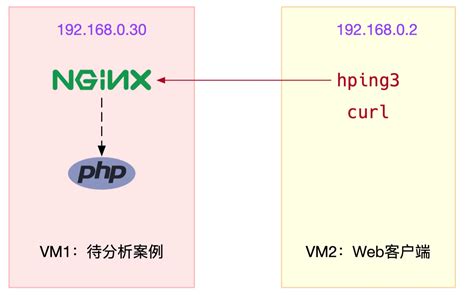服务器丢包问题排查 Heaven Blog
