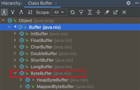 Java Nio 核心知识介绍 欢乐豆123 博客园
