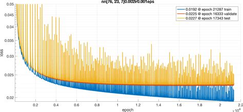 Github Ultralytics Wave Waveform Vector Exploitation Wave Machine Learning For Particle