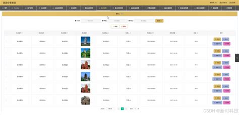 Java计算机毕业设计旅行分享系统（开题程序论文） Csdn博客