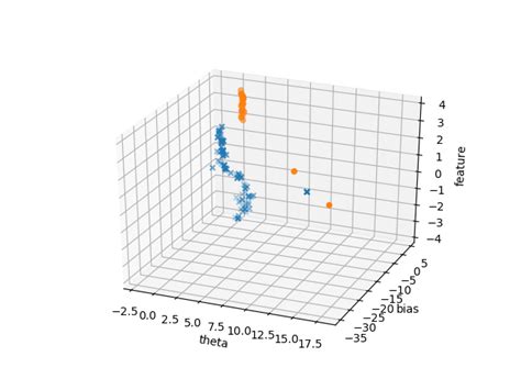 having more data combines clusters · issue 309 · scikit learn contrib hdbscan · github